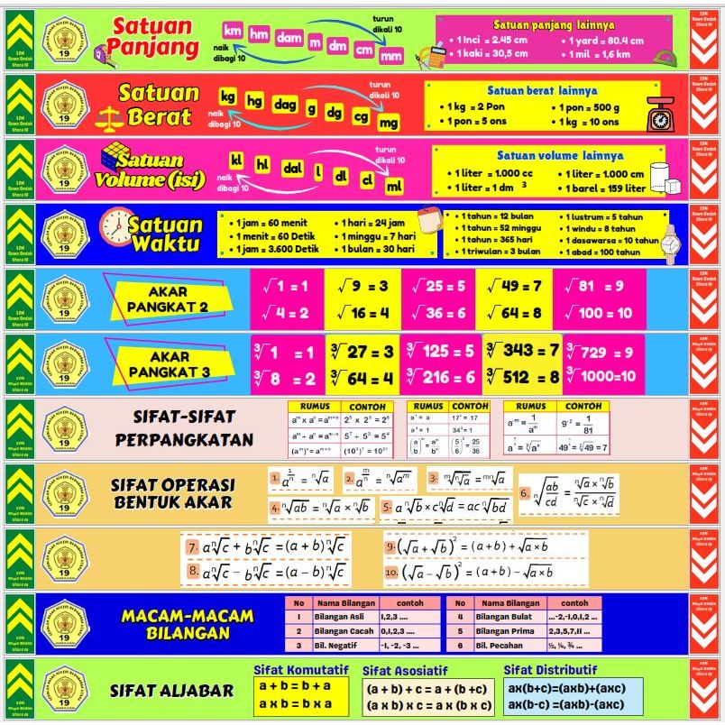 Jual stiker tangga 1-set isi 11 lembar ukuran 15x175 cm tema Matematika ...