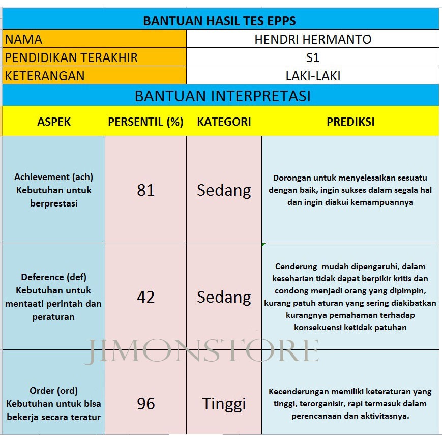 Jual SOFTWARE 25 ALAT TES PSIKOLOGI APLIKASI SKORING PSIKOTES | Shopee ...