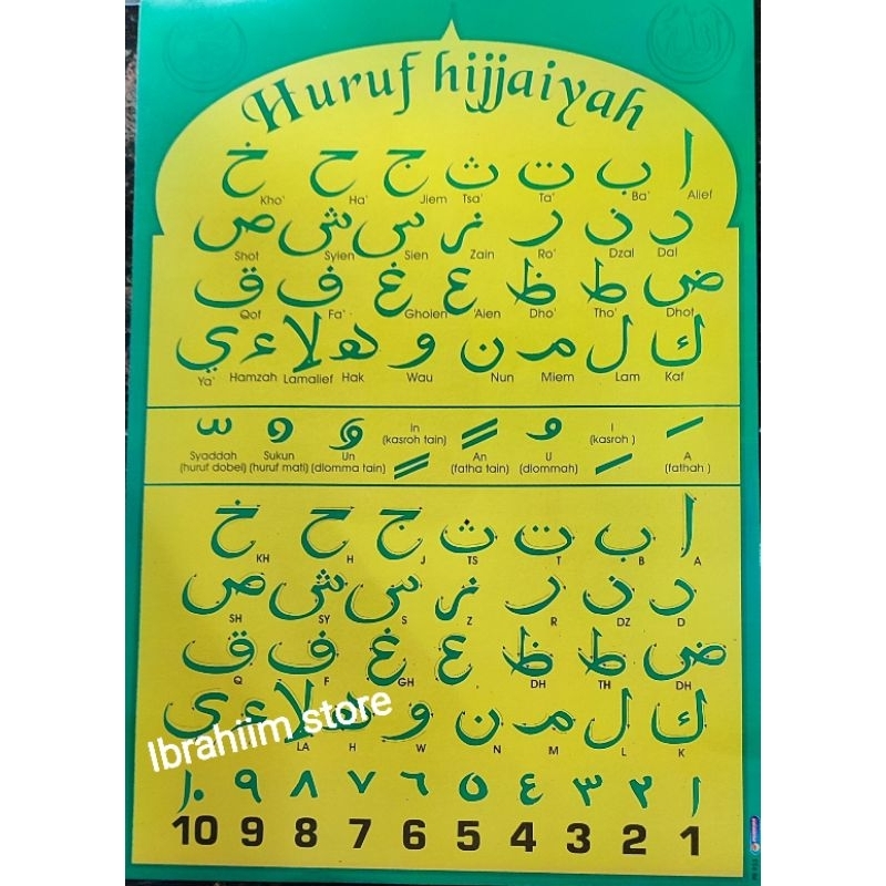 Jual POSTER DINDING ANAK ABC / POSTER ABJAD / POSTER HURUF HIJAIYAH ...