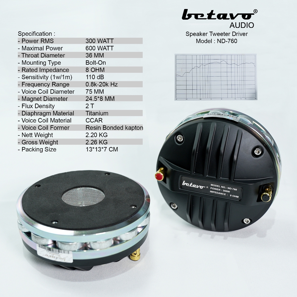 Jual Speaker Tweeter Driver Betavo ND-760 | Shopee Indonesia