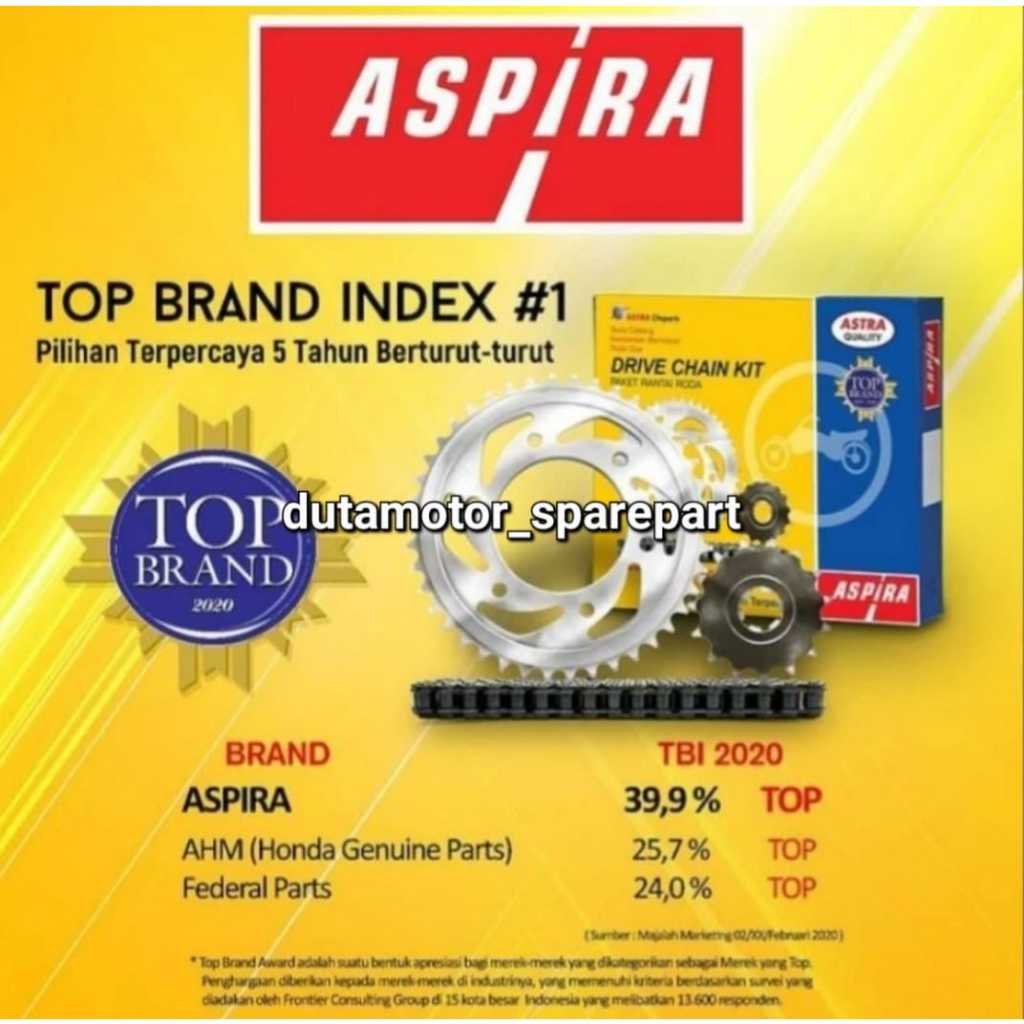 Jual GEAR SET PLUS Rantai ASPIRA VERZA MEGAPRO NEW K18 tipe rantai "H ...