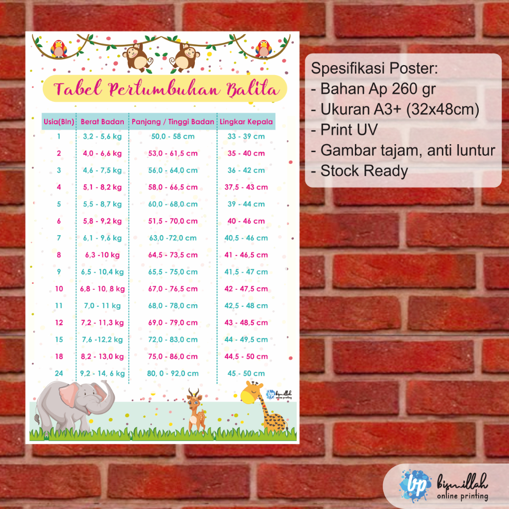 Jual Poster Kebidanan tabel pertumbuhan balita | Shopee Indonesia