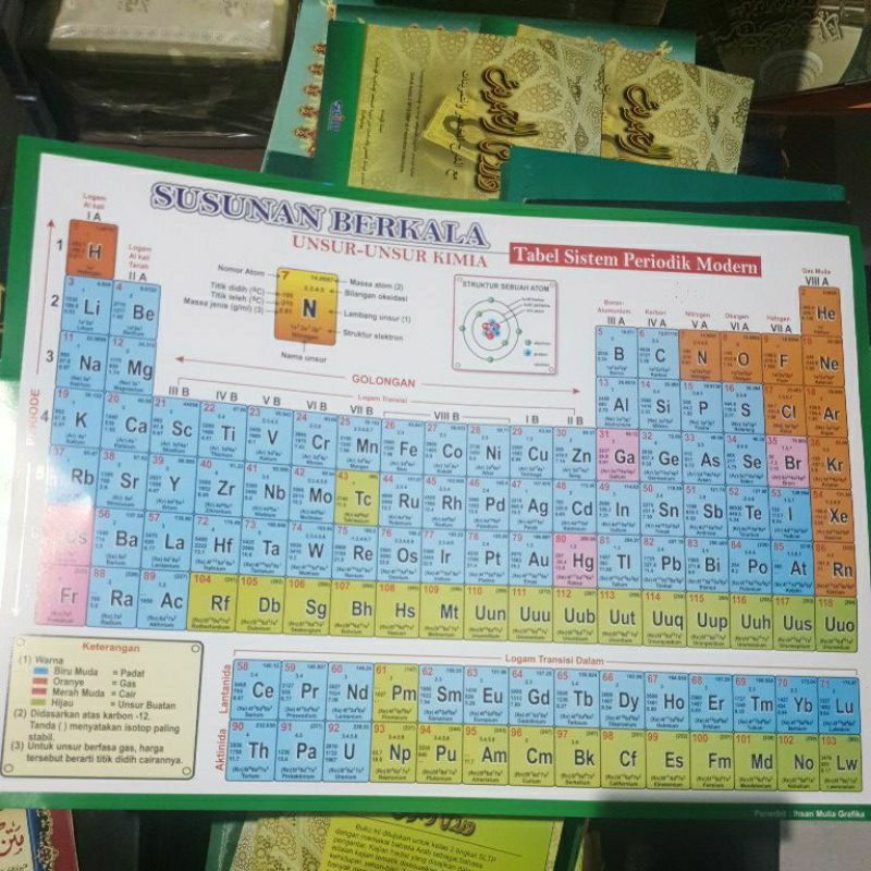 Jual Tabel periodik, susunan berkala, unsur kimia besar dan kecil ...