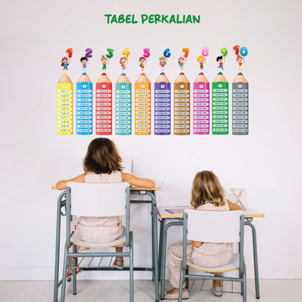 Jual Tabel Perkalian PS96012 (90x60) - Stiker Dinding / Wall Sticker ...