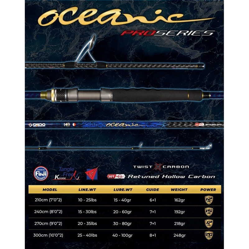 Jual Joran Daido Oceanic Pro Series 210 240 Cm Fuji Saltwater Carbon | Shopee Indonesia