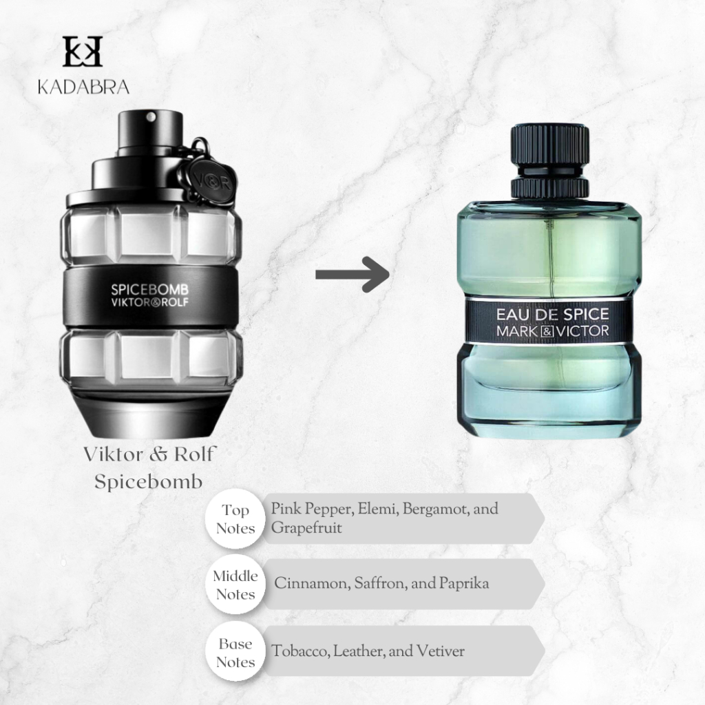 Jual Decant Fragrance World Mark & Victor Eau De Spice Cologne For Men ...