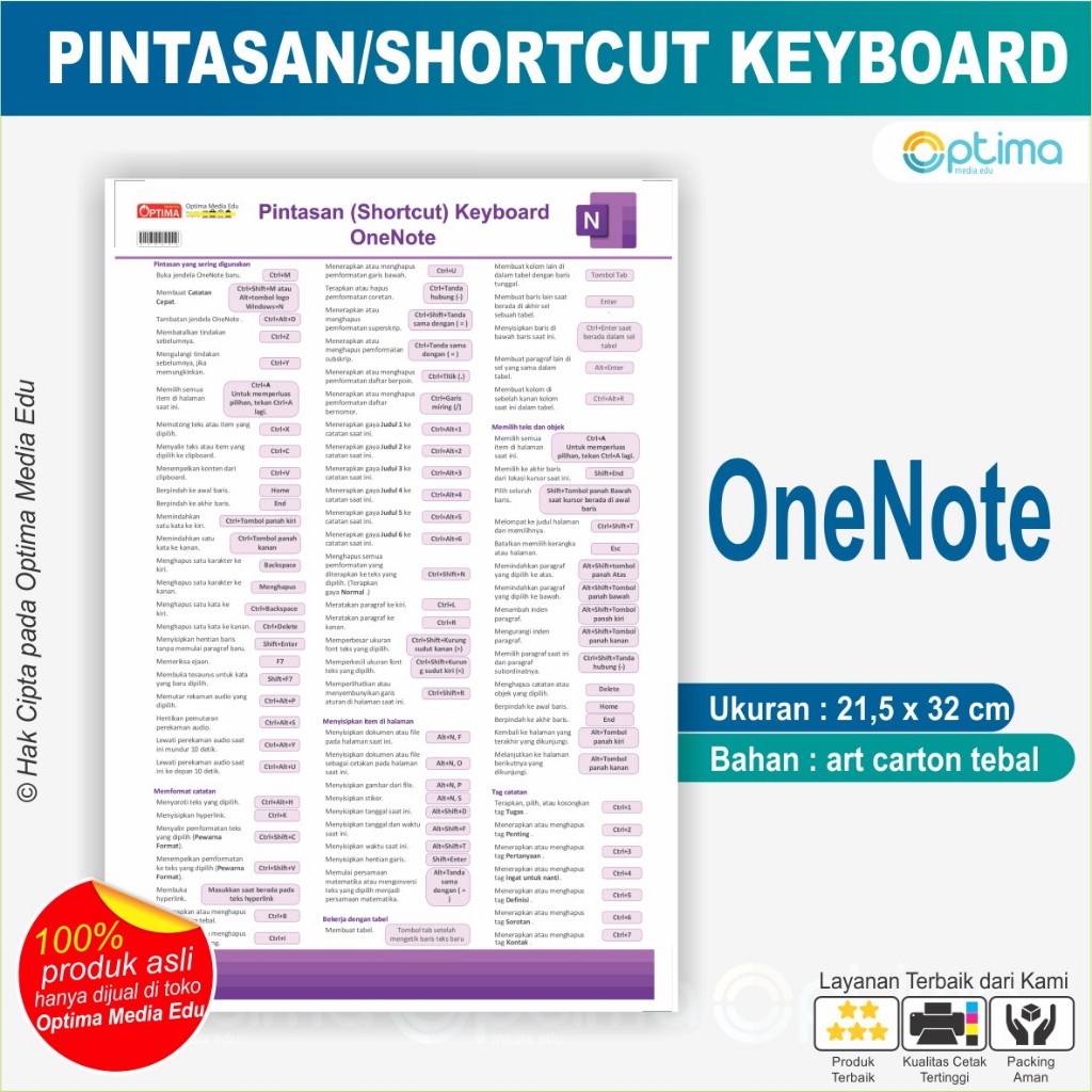 Jual Rangkuman Rumus Cepat Pintasan Shortcut Keyboard untuk operasi ...