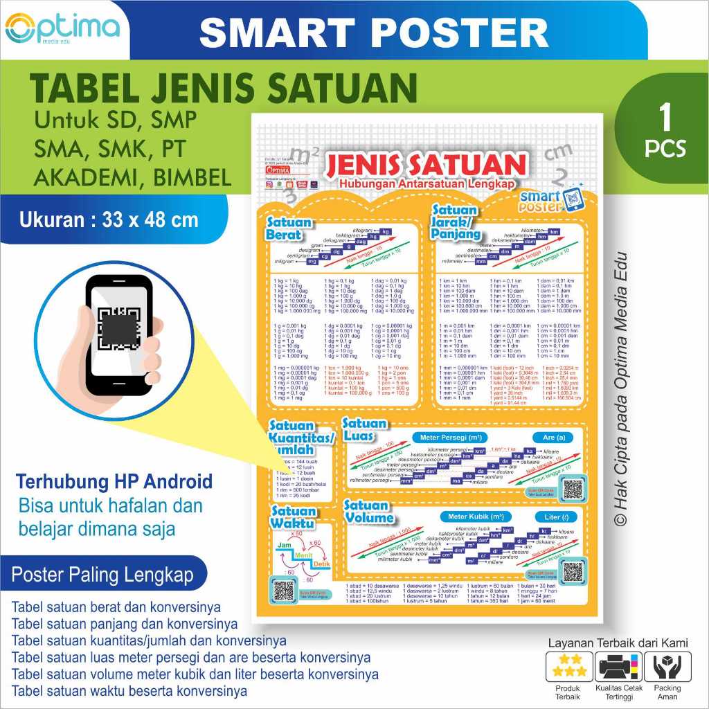 Jual SMART POSTER TABEL TANGGA SATUAN MATEMATIKA SD SMP SMA PT BKMBEL ...