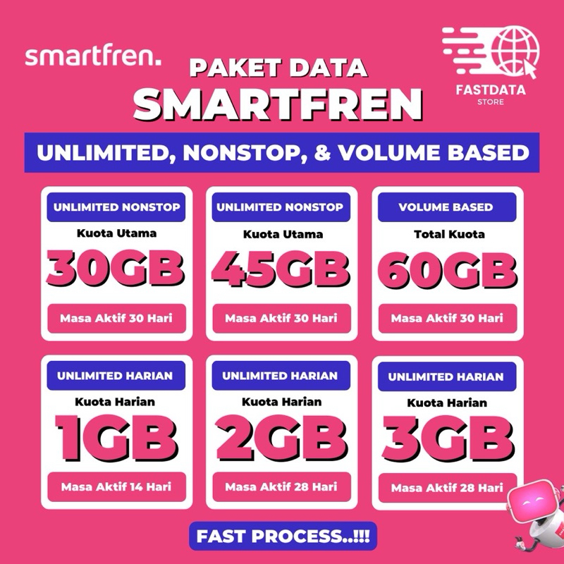 Jual PAKET DATA SMARTFREN UNLIMATED HARIAN,UNLIMATED NONSTOP & VOLUME BASED SUPERMURAH PROSES ...
