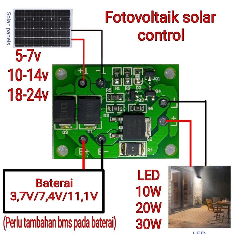 Jual Modul Mini Charge Otomatis Panel Surya Lampu Malam 3A | Shopee ...