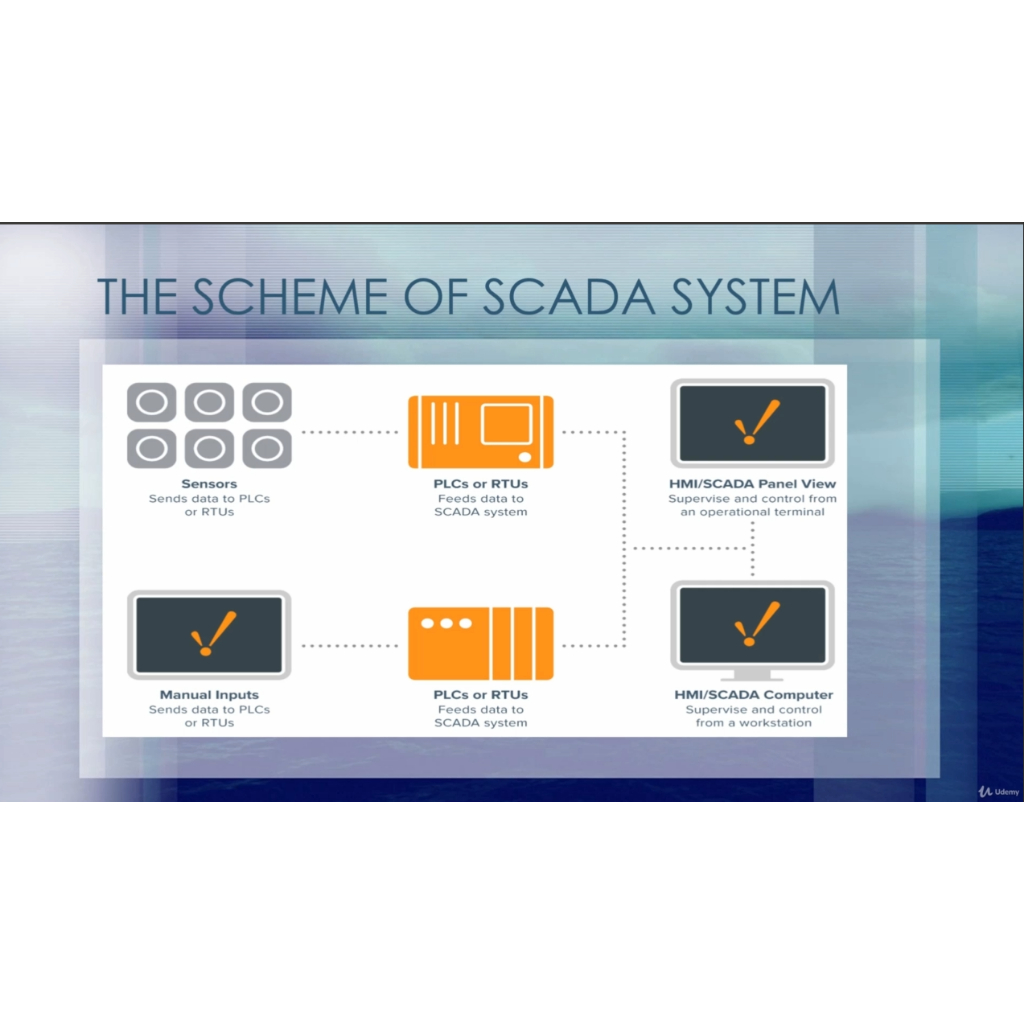 Jual Course Scada Zero to Hero | Shopee Indonesia