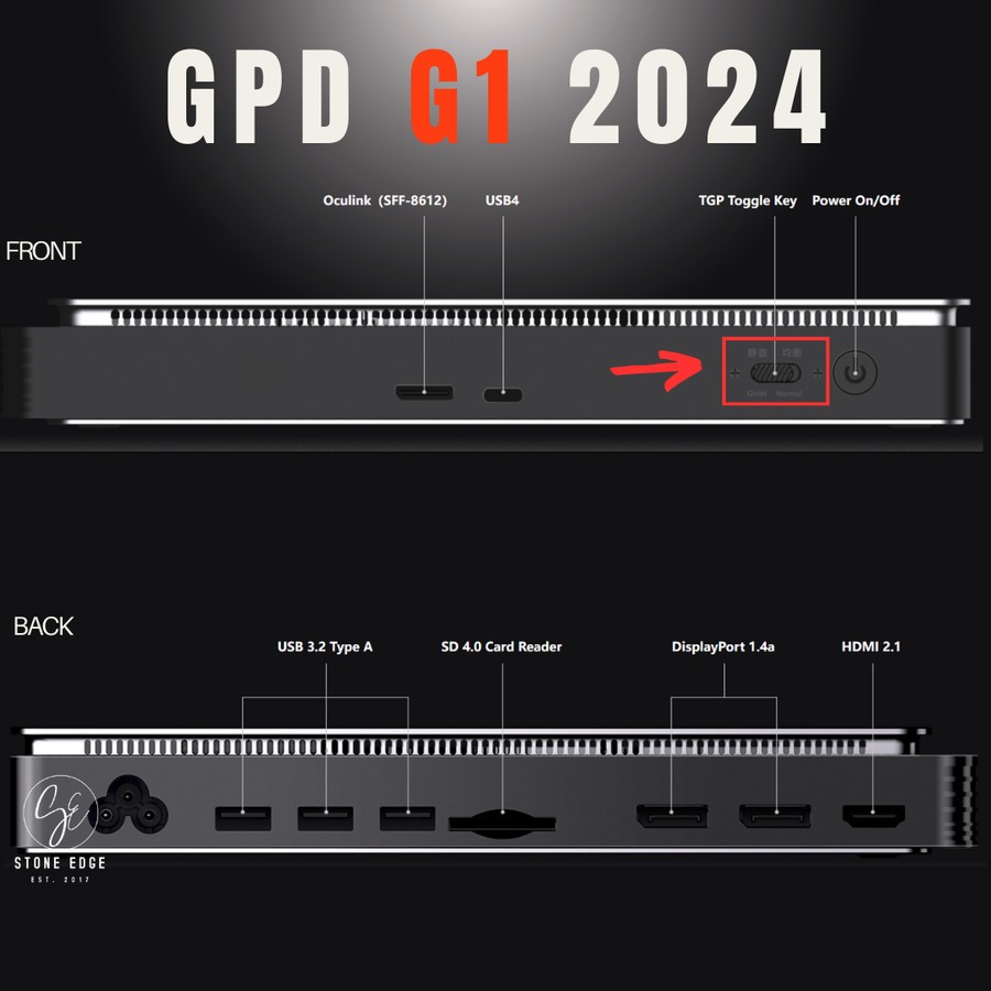 Jual GPD G1 2024 Graphics Card Expansion Dock AMD Radeon RX 7600M XT ...