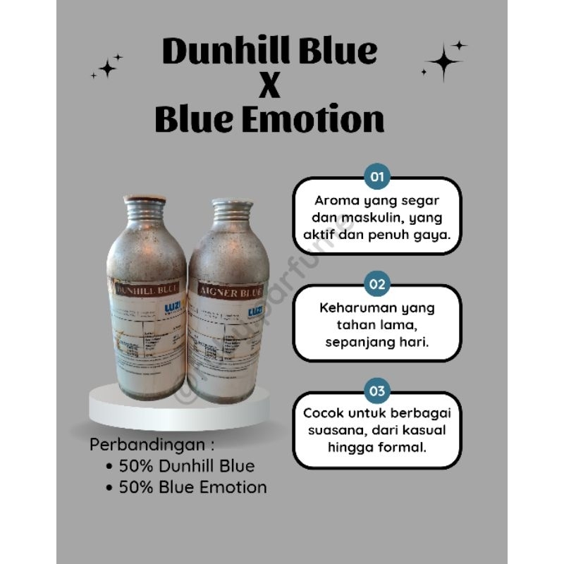 Jual Parfum Mix Dunhill Blue X Blue Emotion | Resep by Ruby Parfum ...