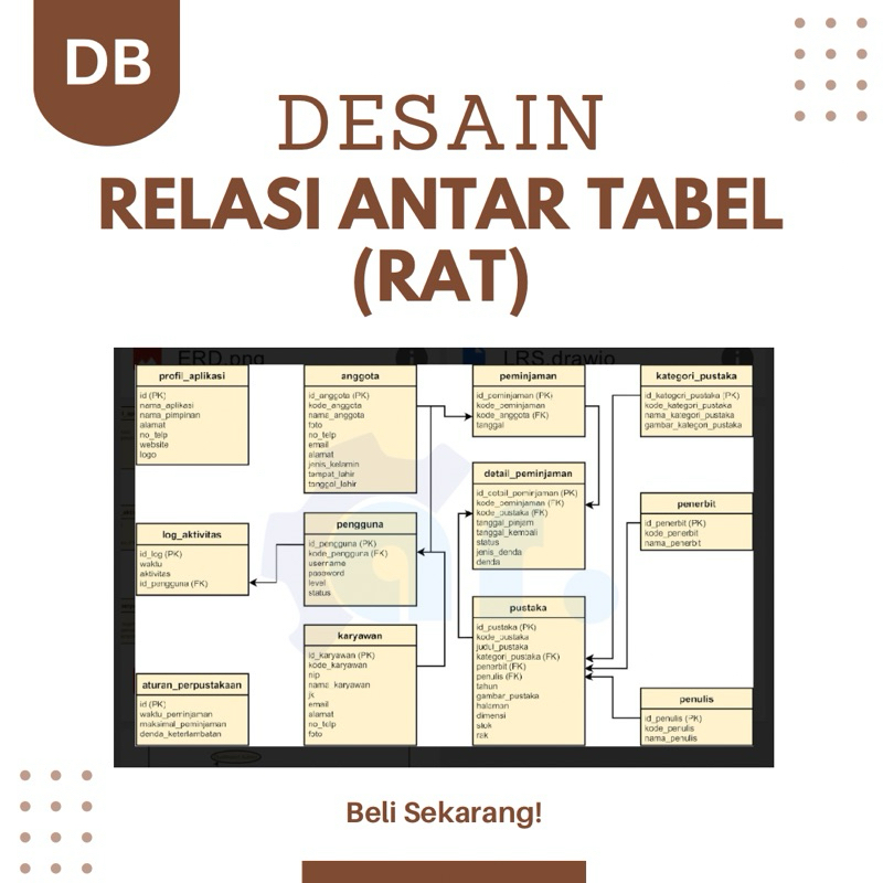 Jual DESAIN RELASI ANTAR TABEL DB/ RAT DB/ RELATIONAL DB/ DLl | Shopee ...