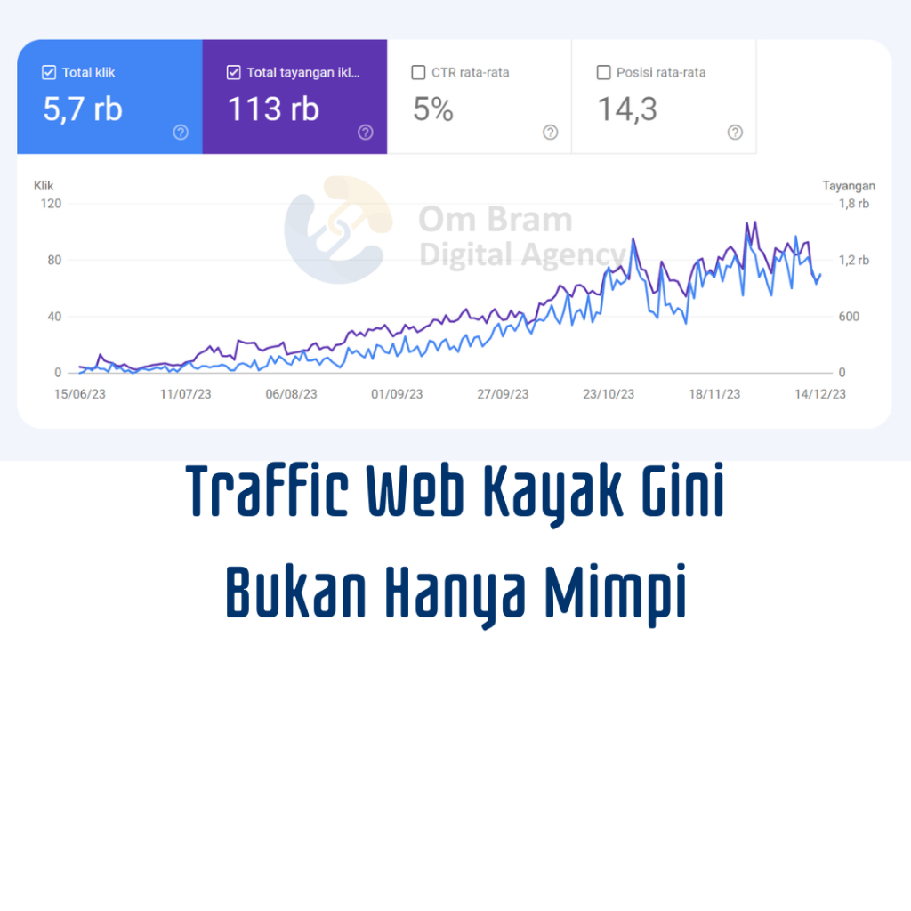 Jual (No Judol) Jasa SEO WEBSITE Link Building Klien Brand-Brand Besar ...