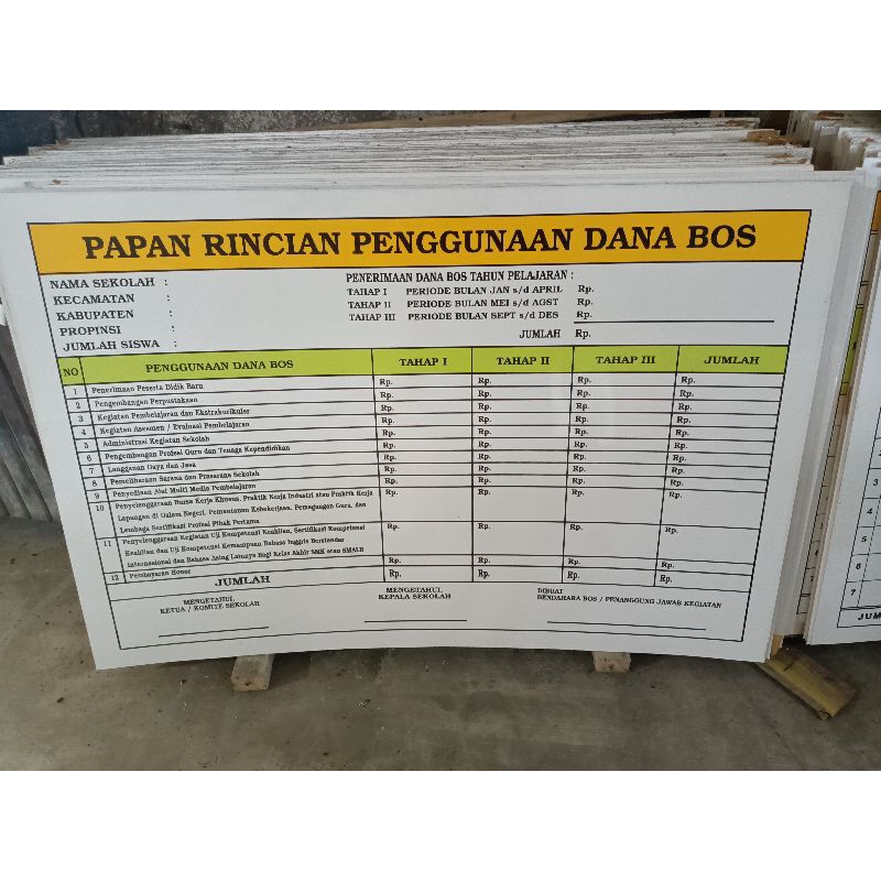 Jual papan rincian penggunaan dana bos | Shopee Indonesia