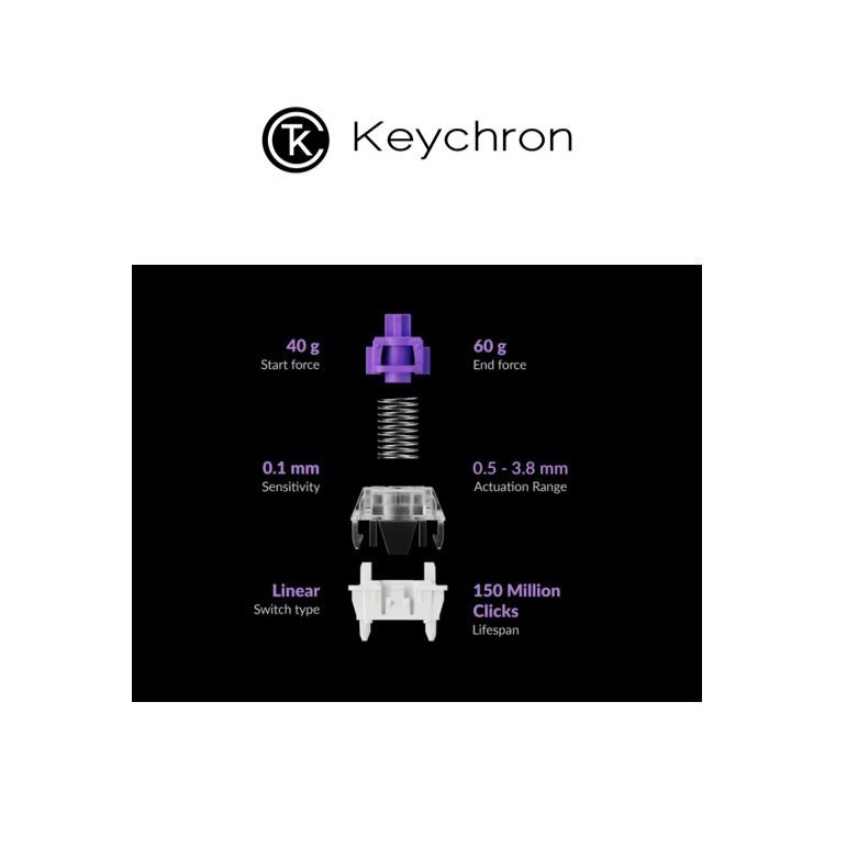 Jual Gateron Double-Rail Magnetic Switch (110 Pcs) | Shopee Indonesia