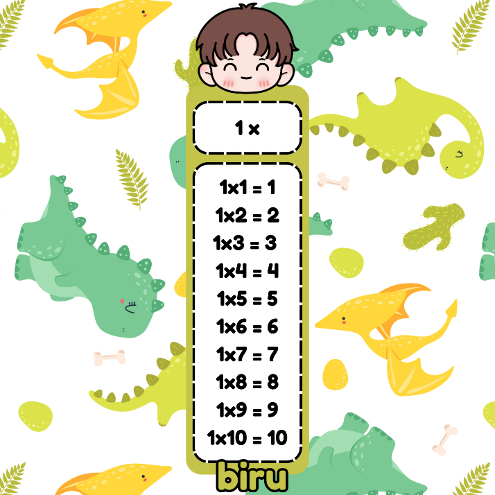 Jual Flash Card Perkalian Anak Kartu Tabel Matematika Perkalian 1 ...