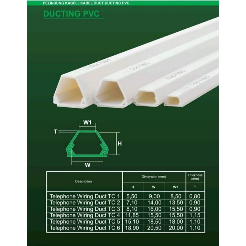 Jual Kabel Protector / TC Kabel / Penutup Kabel TC 2 TC 3 TC 4 TC 5 TC 6 | Shopee Indonesia