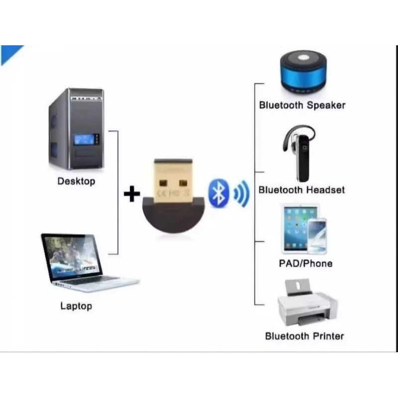 Jual USB Bluetooth adapter usb dongle bluetooth | Shopee Indonesia
