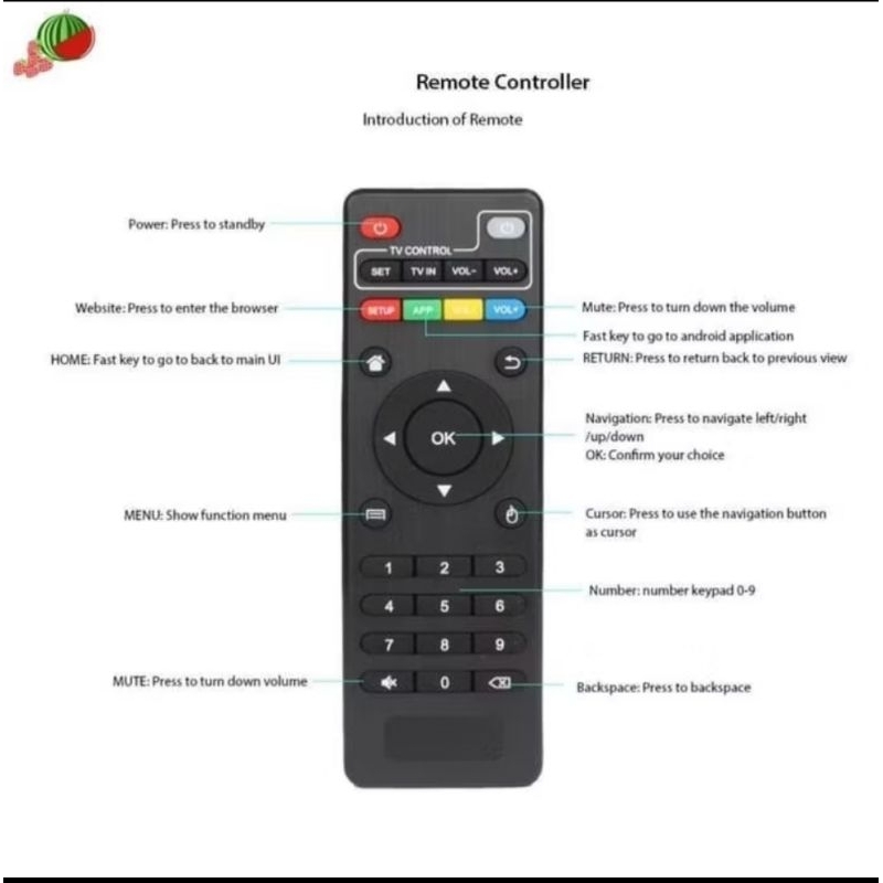Jual Baru! Remote Decoder TV Android Universal 0Remote MXQ / MXQ 4K ...