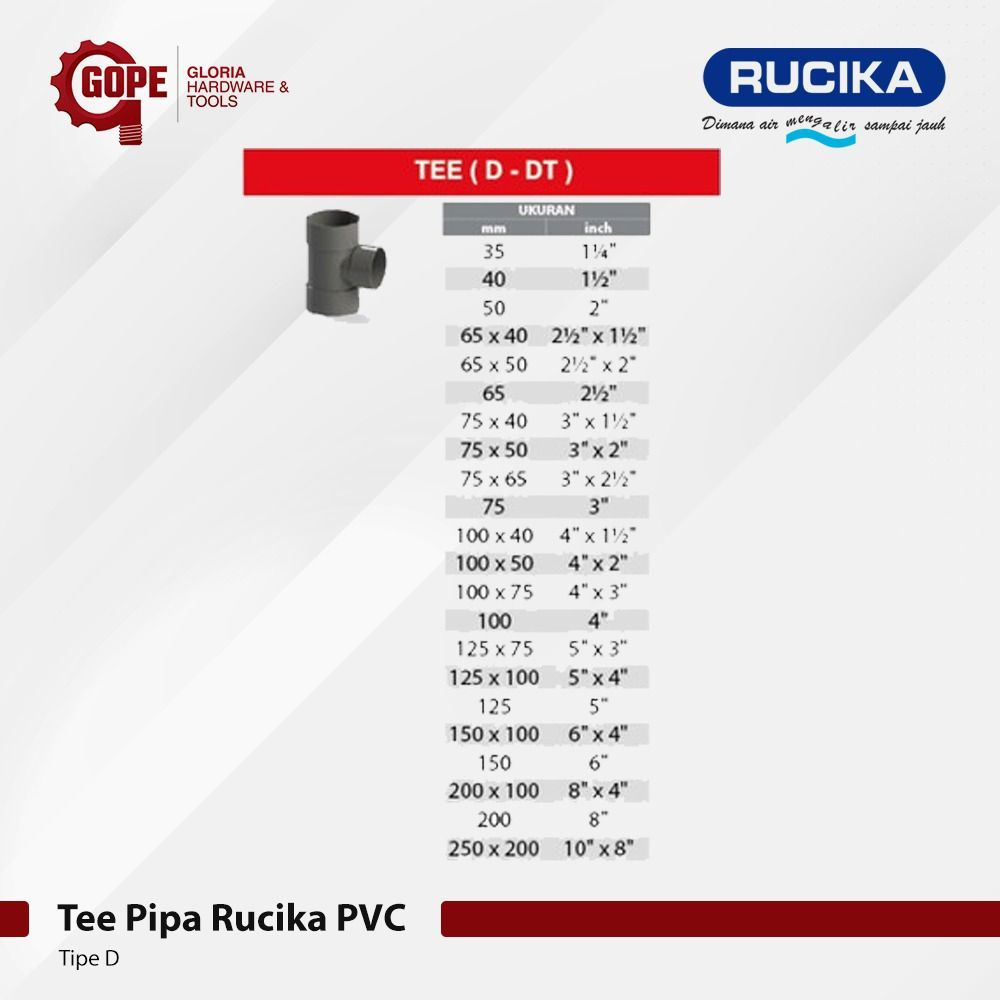 Jual Tee T Sambungan Pipa Paralon PVC Rucika D | Shopee Indonesia