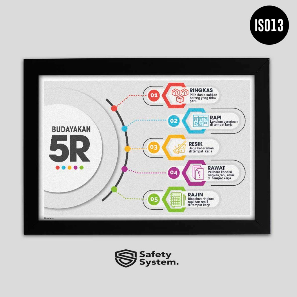 Jual Poster K3 Keselamatan Kerja Safety Budayakan 5R 5S Lean Kaizen ...