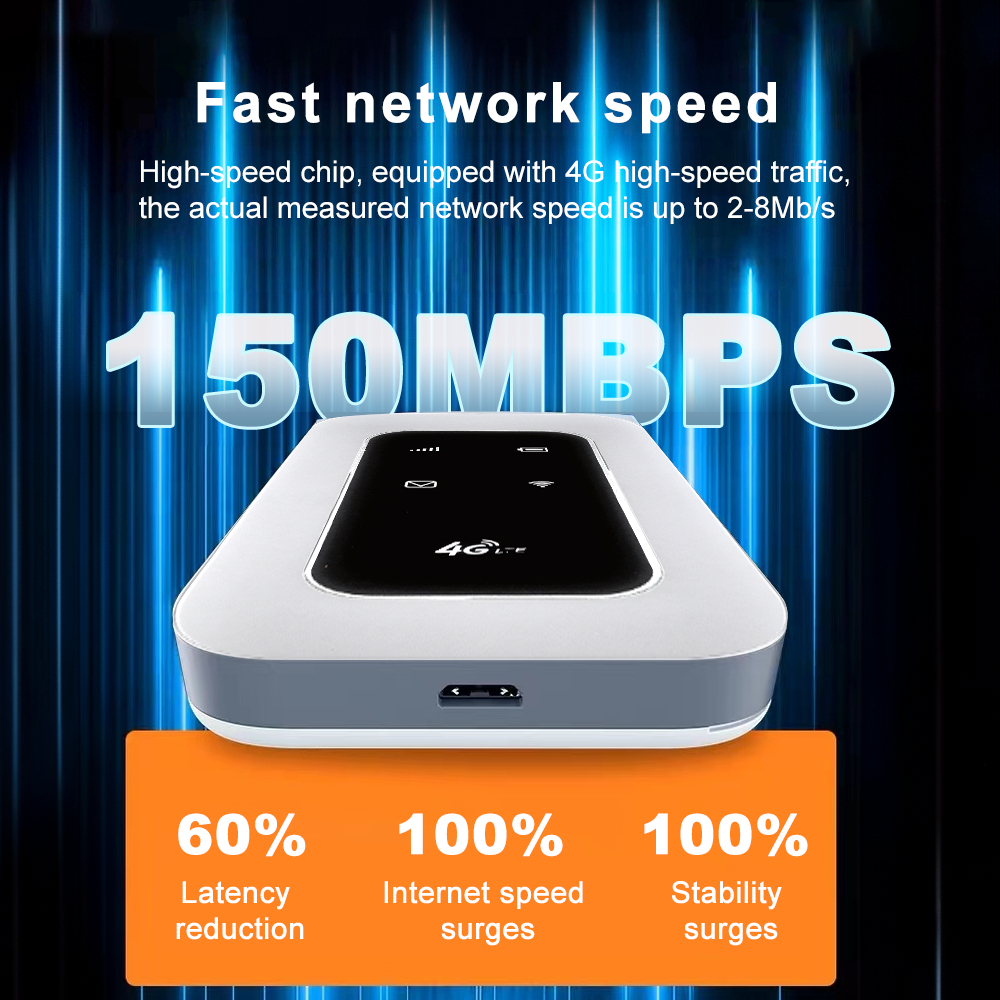 Jual Wireless Router 4G LTE 5G Mini Modem 150Mbps Mobile Broadband WiFi ...