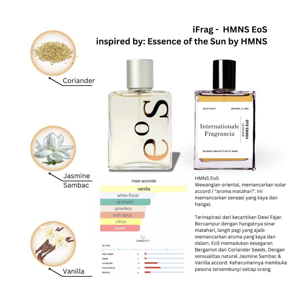 Jual HMNS Addict - inspired parfume by iFrag | Shopee Indonesia