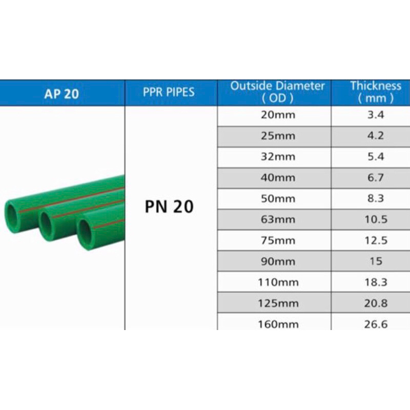 Jual PIPA PPR GREEN( Air Panas ) PN20 (4 METER) Uk.1/2" s/d 1" | Shopee Indonesia