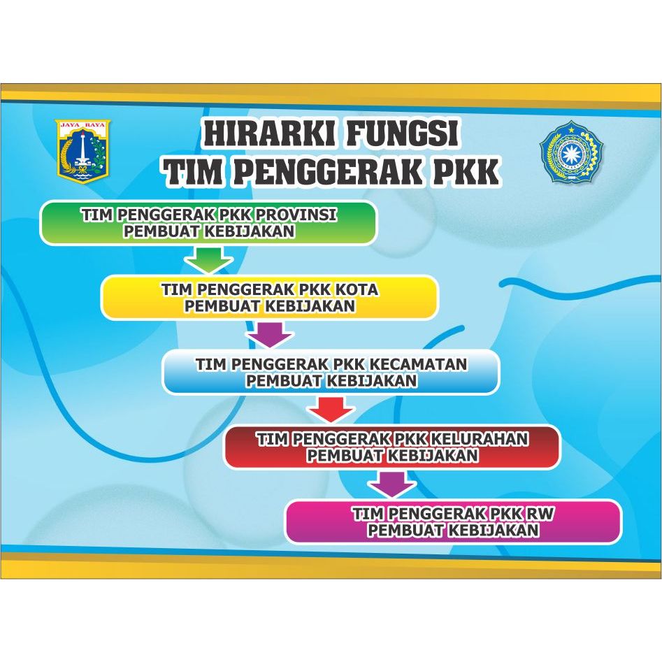 Jual Spanduk Banner Hirarki Fungsi TIM PENGGERAK PKK | Shopee Indonesia