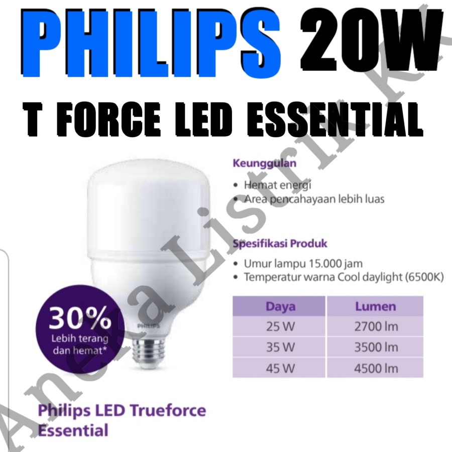 Jual PHILIPS LAMPU LED TFORCE 20W PUTIH T FORCE ESSENTIAL 20 W watt NO 19W | Shopee Indonesia