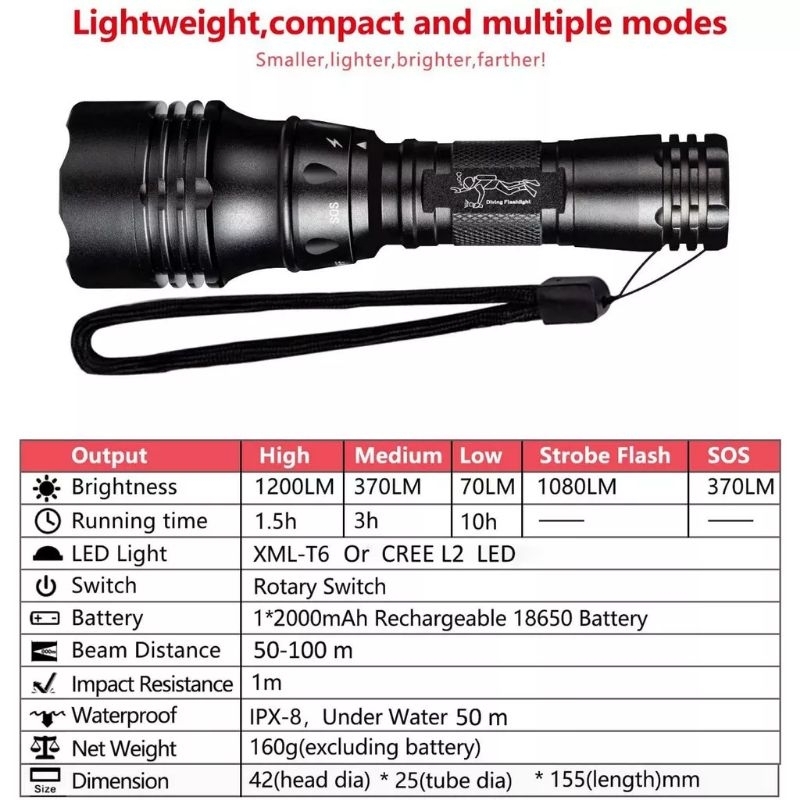 Jual senter selam tangan mata T6 CREE baterai police body besi zxt-8762 cahaya putih | Shopee ...