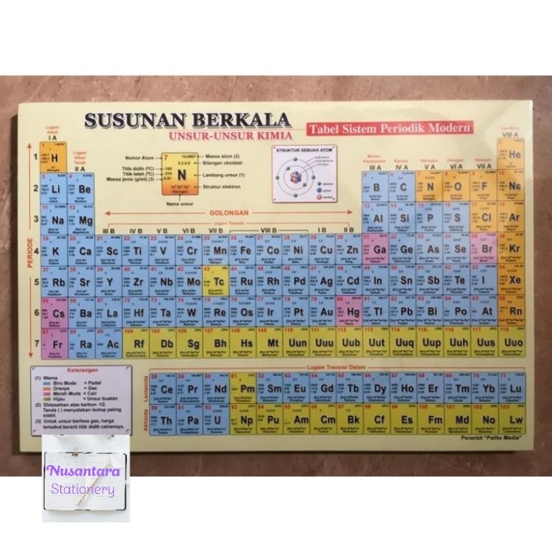Jual Tabel Sistem Periodik | Susunan Berkala Unsur-unsur Kimia Disertai ...
