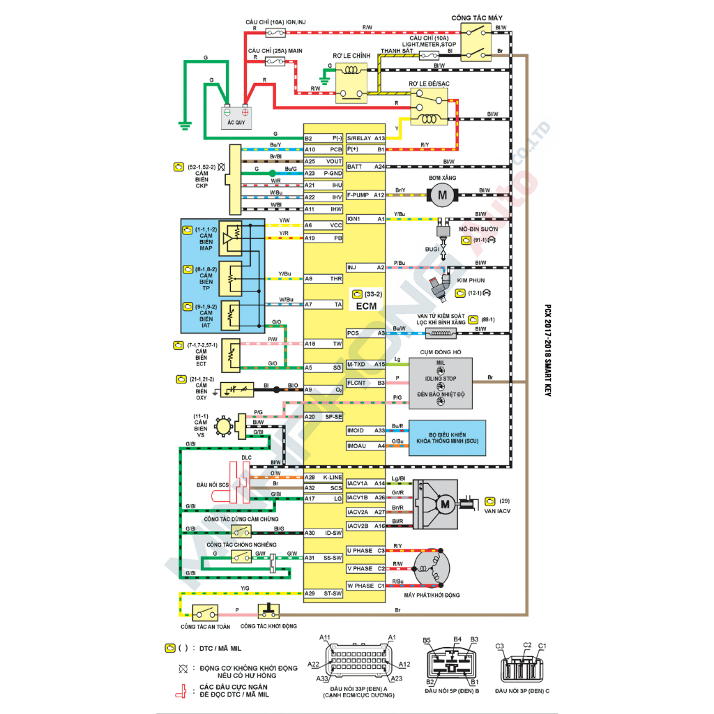 Jual File Diagram kelistrikan PGM-FI all tipe motor HONDA | Shopee Indonesia