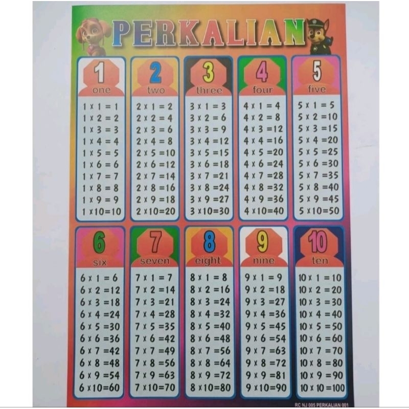 Jual POSTER PERKALIAN - PEMBAGIAN - PENGURANGAN - PENAMBAHAN - HIJAIYAH ...