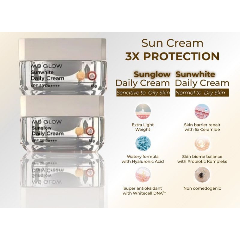 Jual (READY‼️) SUNGLOW SUNWHITE SUNSCREEN MS GLOW DAILY CREAM ORIGINAL ...