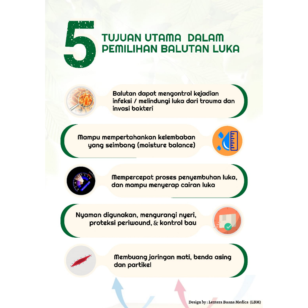 Jual Poster Pajangan Tujuan Utama Pemilihan Balutan Luka & Pemeriksaan ...