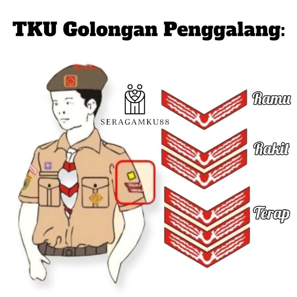Jual TKU Tanda Kecakapan Umum Pramuka Penggalang RAMU RAKIT TERAP | Shopee Indonesia