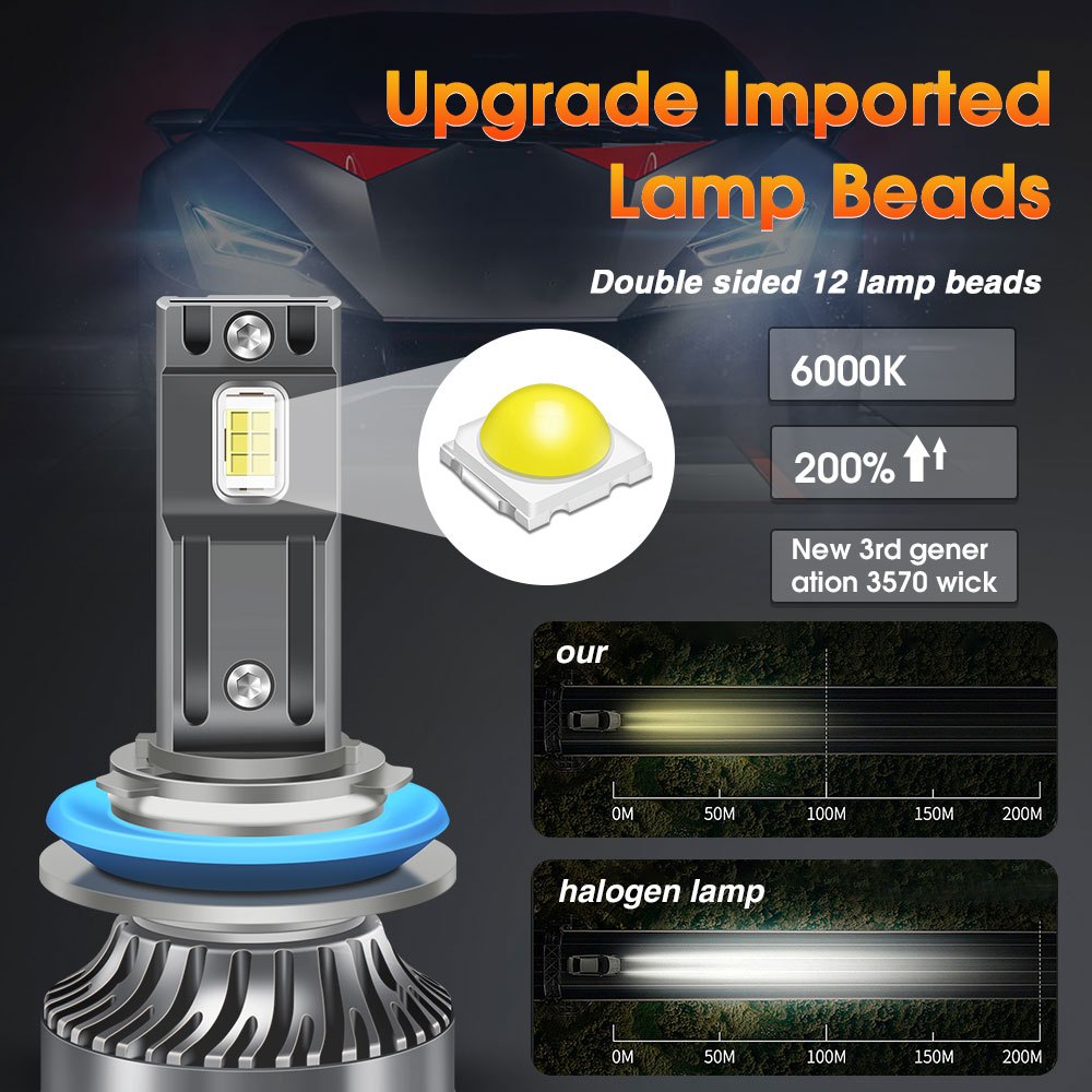 Jual 2pcs 110W 28000LM H4 Lampu LED Mobil H1 H3 H7 H11 H11 9005 HB3 9006 HB3 9012 HIR2 H8 H9 H16 ...