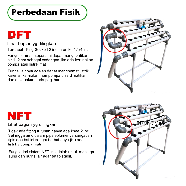 Jual New Paket Instalasi Hidroponik + Rangka - Model DFT / NFT Ukuran 2 inc | Shopee Indonesia