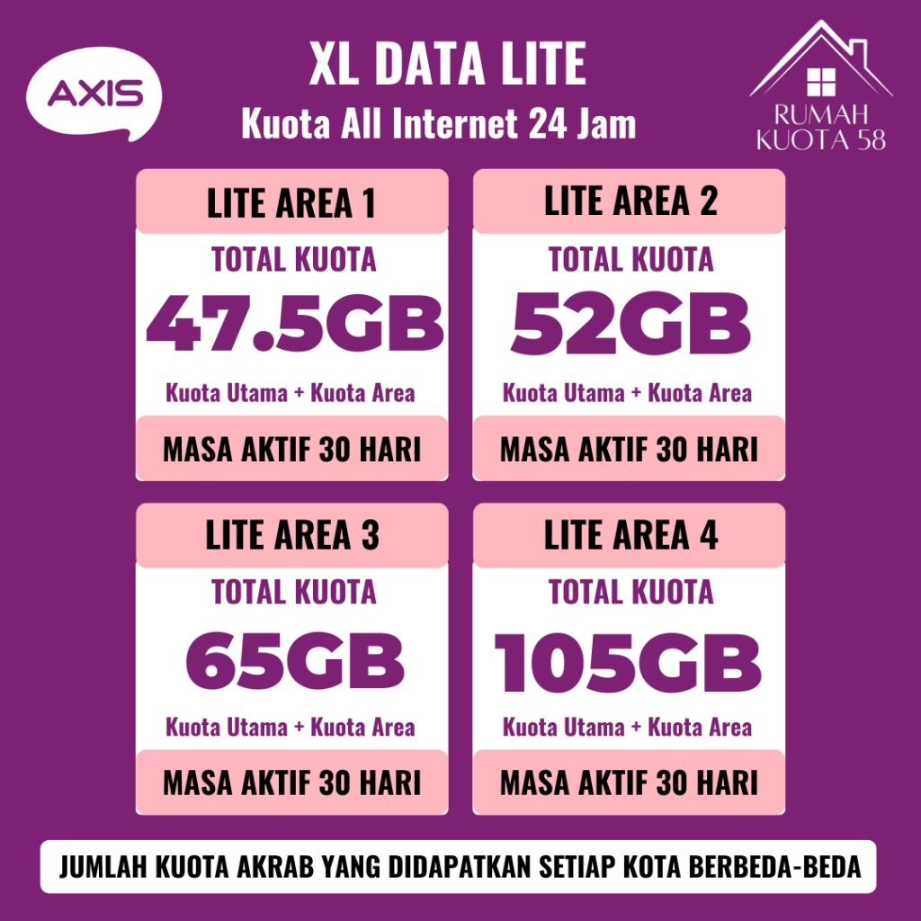 Jual PAKET KUOTA ISI ULANG DAN KODE VOUCHER AXIS DATA BRONET AIGO MURAH | Shopee Indonesia