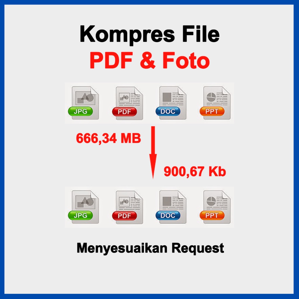 Jual KOMPRES FILE PDF | PNG | JPG | JPEG | Shopee Indonesia