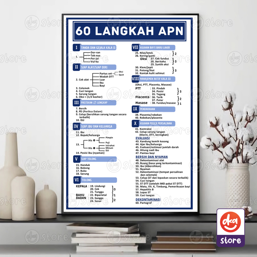 Jual Poster Edukasi Pertolongan Pertama / 60 Langkah Persalinan Ibu ...