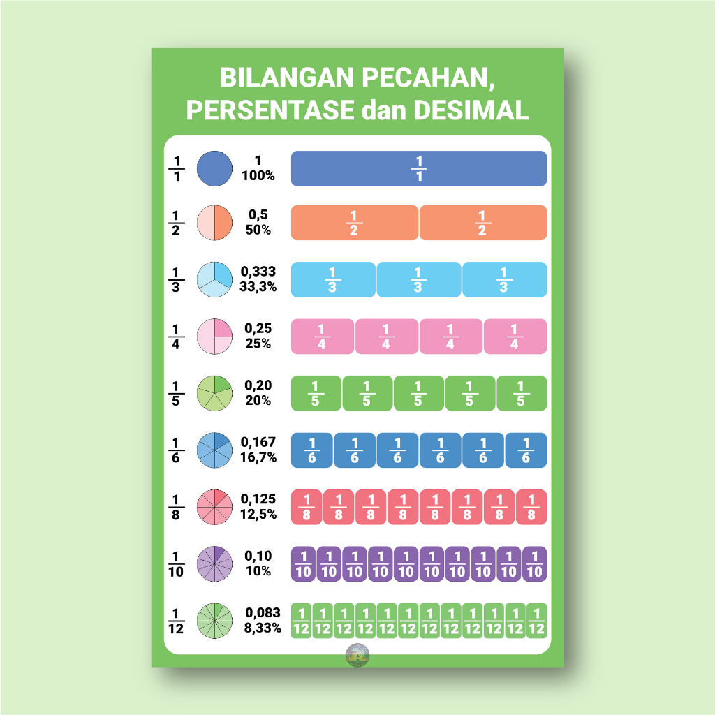 Jual Poster BILANGAN PECAHAN DESIMAL PERSENTASE Edukasi Sekolah ...