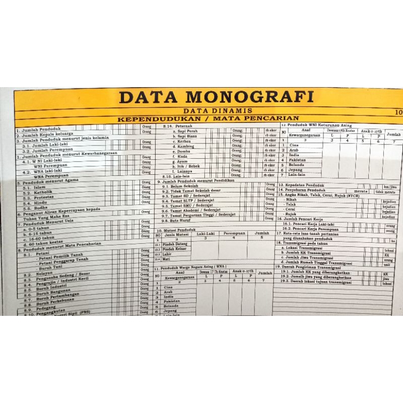 Jual monografi desa | Shopee Indonesia
