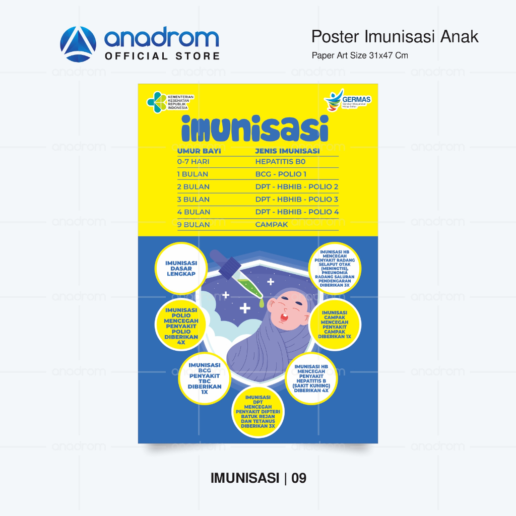Jual Poster Pentingnya Imunisasi Pada Anak | Poster Imunisasi Anak ...