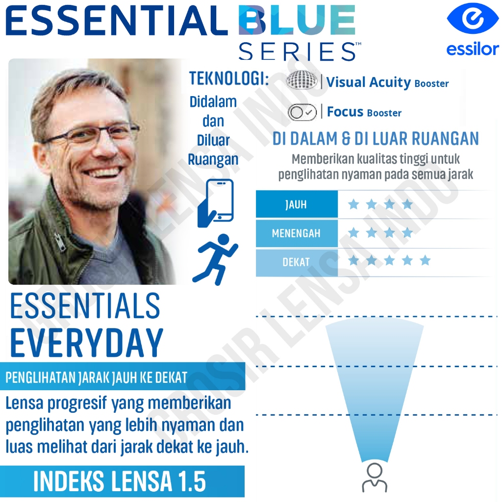 Jual Lensa Progresif ESSILOR ESSENTIAL EVERY DAY 1.5 BLUE CUT UV 420 ...