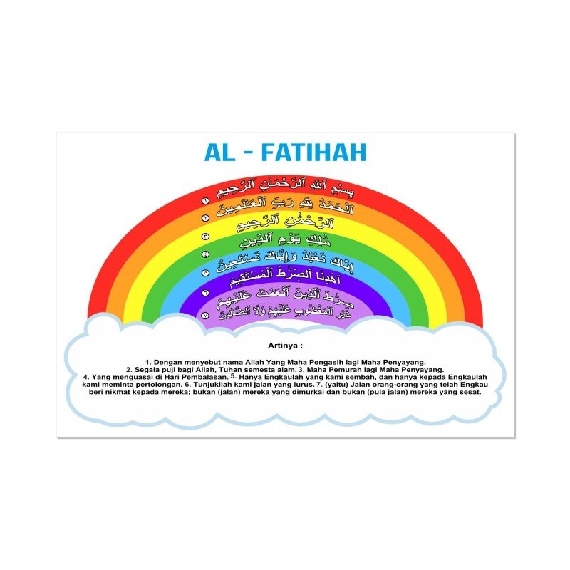 Jual POSTER PELANGI AL-FATIHAH (PDF) | Shopee Indonesia