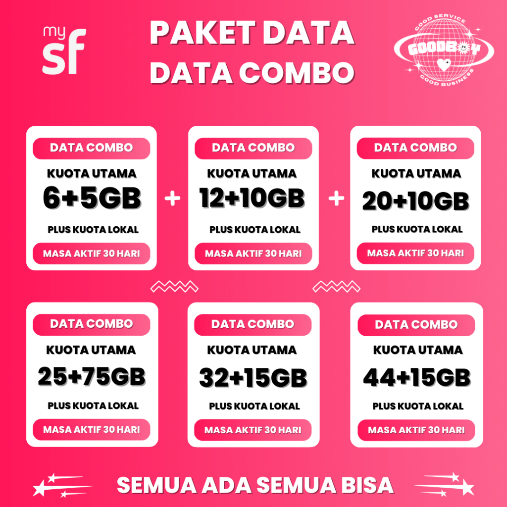 Jual PAKET DATA SMARTFREN V BASED & NONSTOP & COMBO PALING CEPAT PALING ...